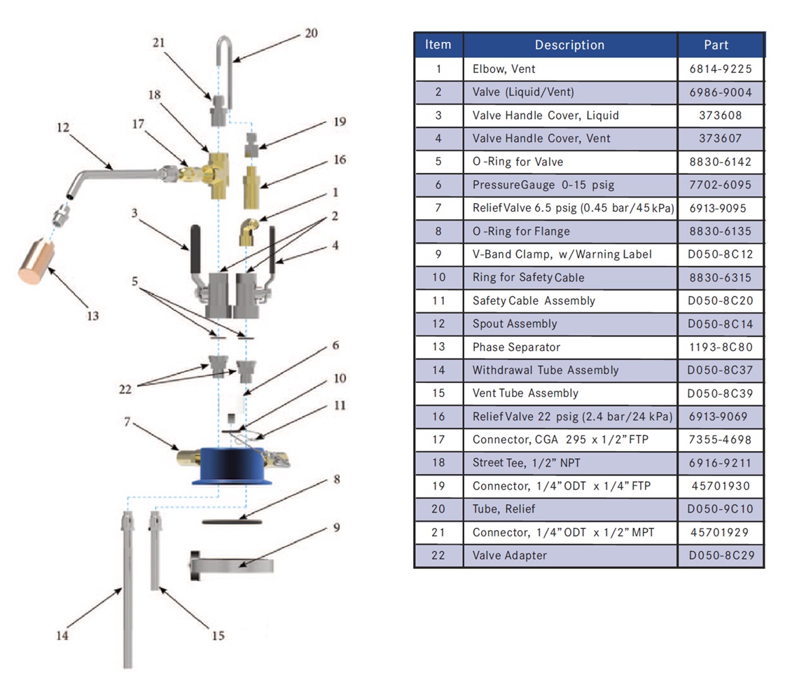 Liquid Withdrawal Devices | IC Biomedical